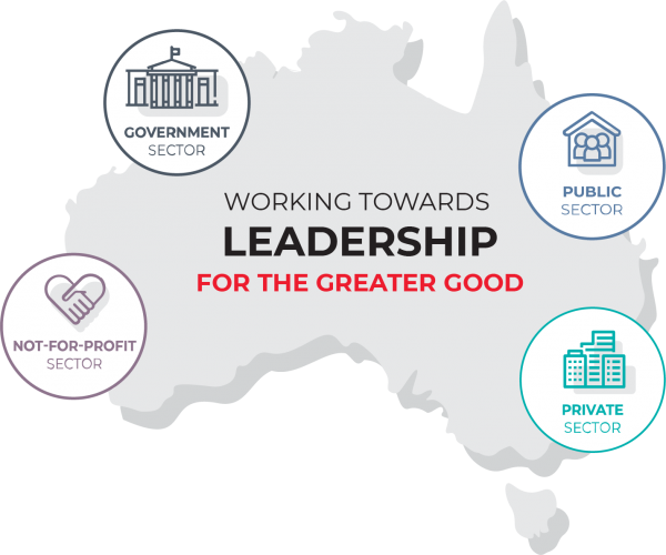 Australian Leadership Index - An ongoing study of leadership in Australia.